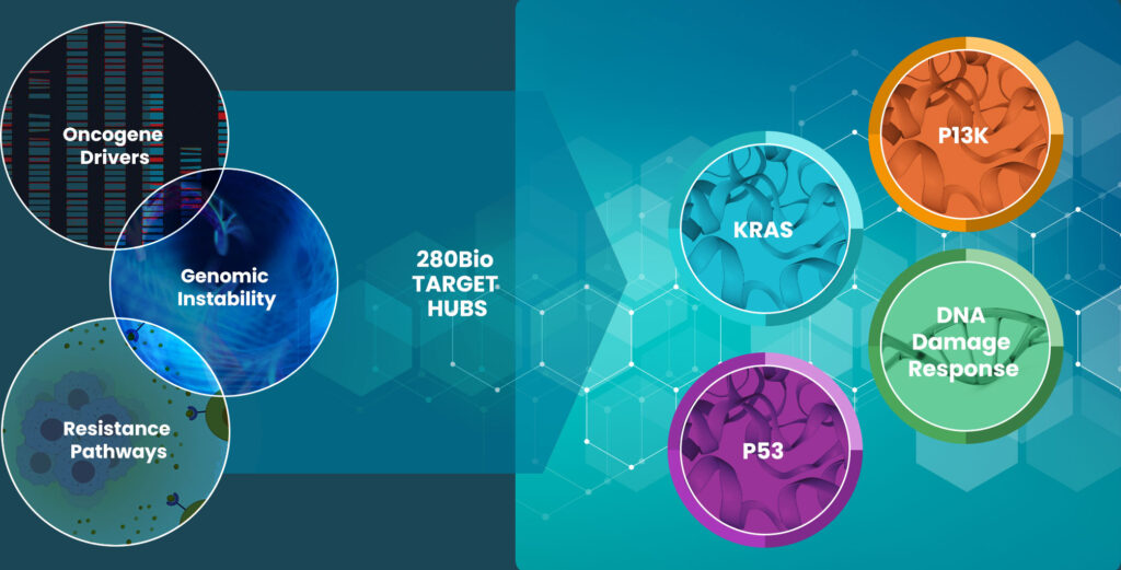 280 Bio